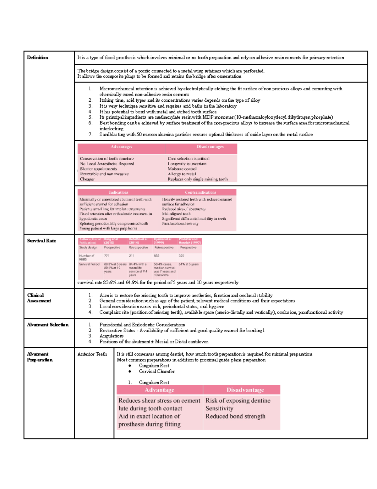 L8 Resin bonded bridge - Summary Fixed prosthodontics self notes ...