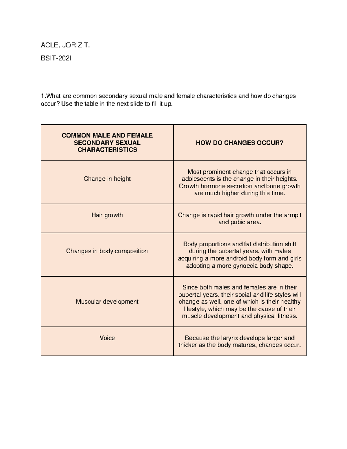 Changesin Physicaland Sexual Self Acle Joriz - ACLE, JORIZ T. BSIT-202I 1 are common secondary ...