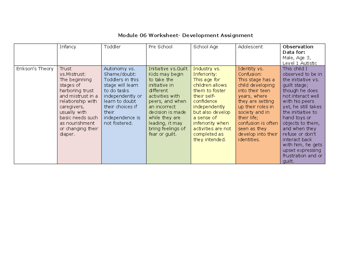 Module 6 development in ages and stages - Module 06 Worksheet ...