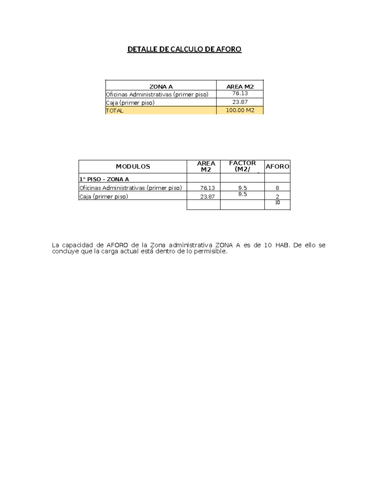 Detalle DE Calculo DE Aforo OK - Ingenieria Grafica - DETALLE DE ...