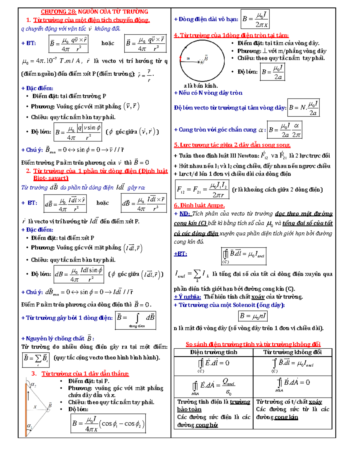 Tom tat ch 28 - bvbhh - CHƯƠNG 28: NGUỒN CỦA TỪ TRƯỜNG 1. Từ trường của ...