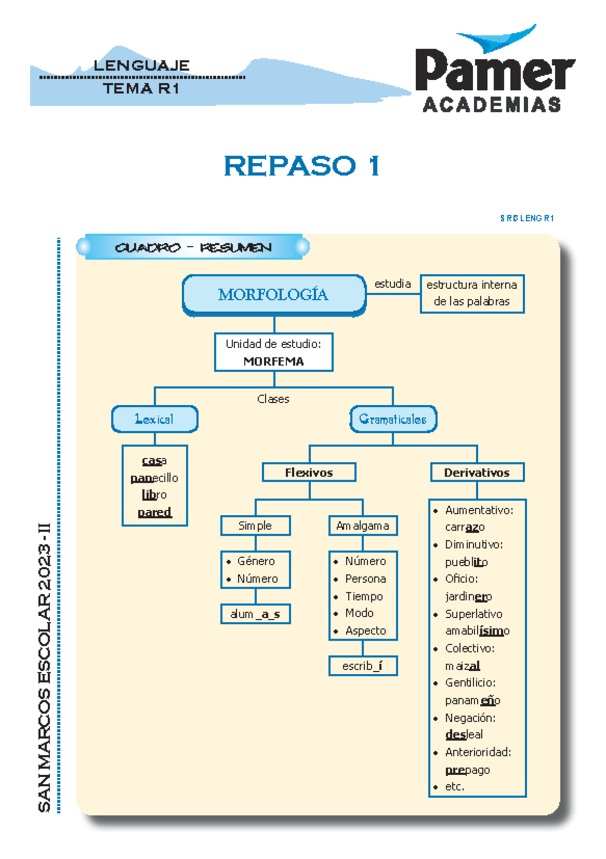 C Sem R1 Lenguaje Repaso 1 - REPASO 1 LENGUAJE TEMA R SAN MARCOS ...