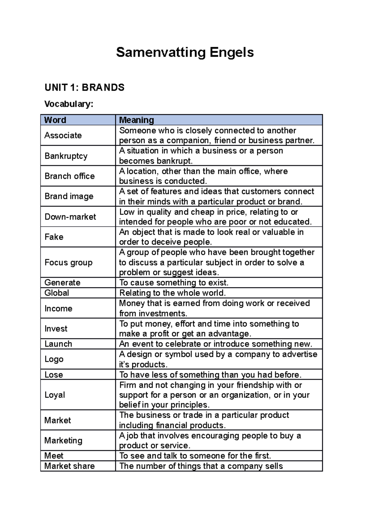 Samenvatting-Engels - woordenlijst - Samenvatting Engels UNIT 1: BRANDS ...