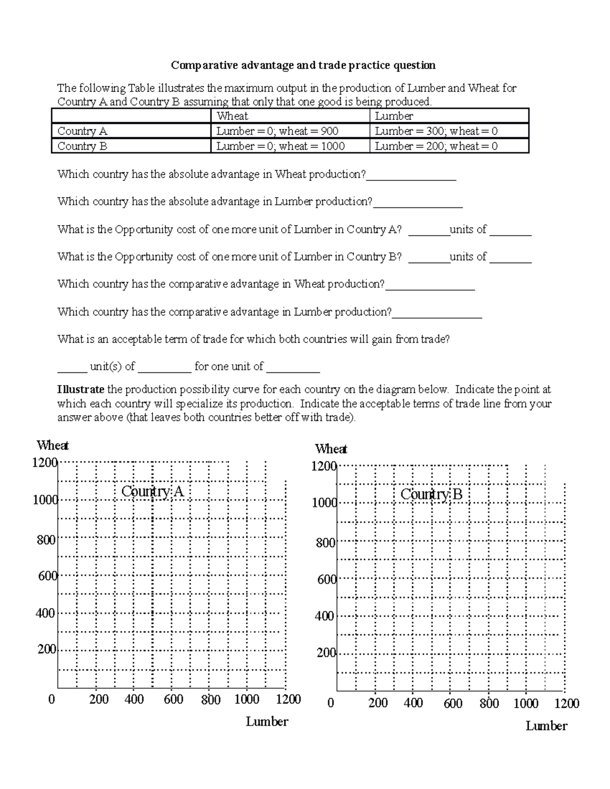Comparative advantage Practice question - The following Table ...