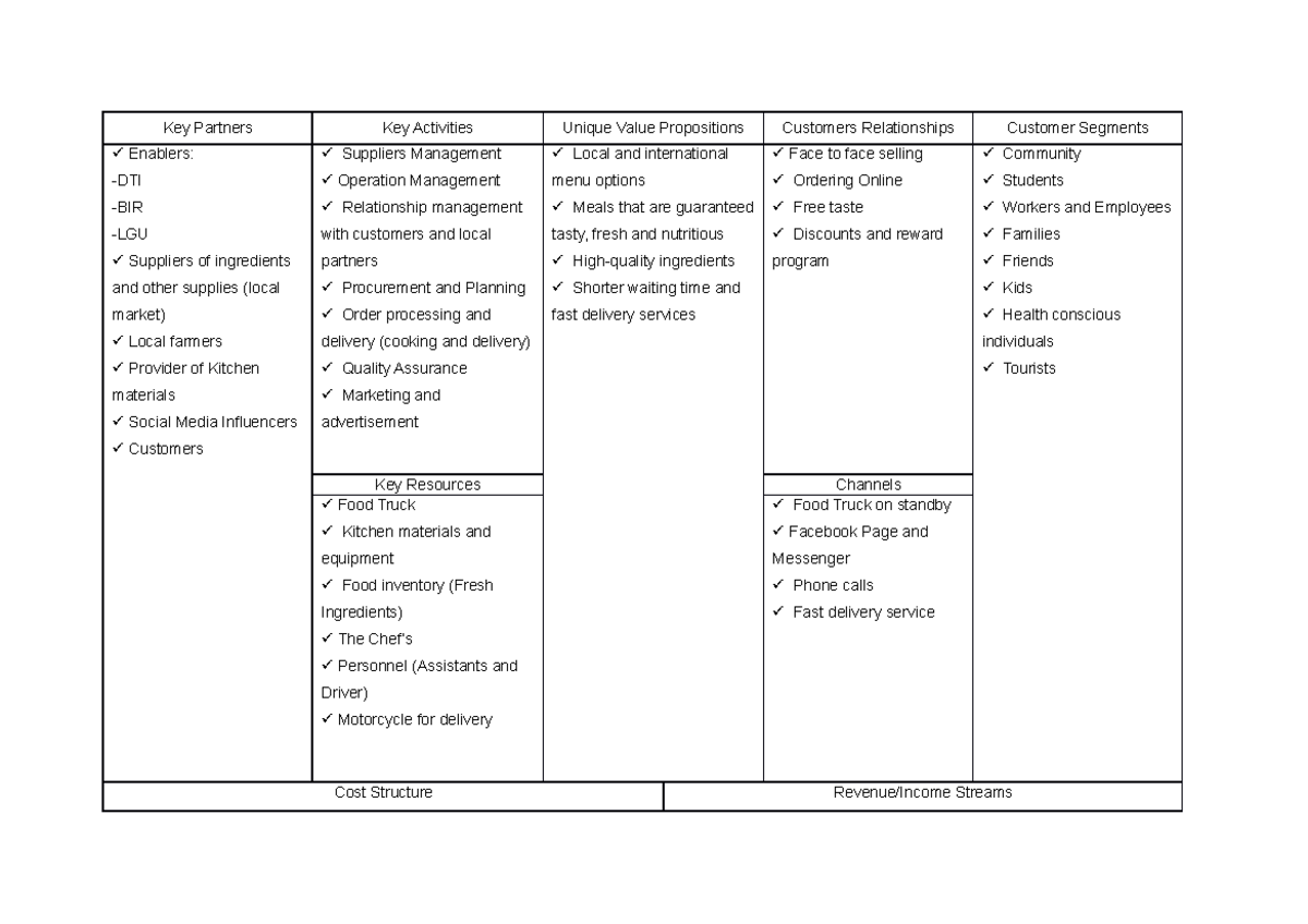 Business model canvas revised - Key Partners Key Activities Unique ...