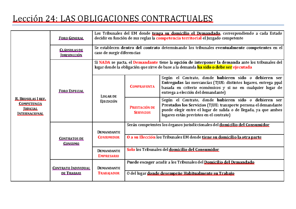 TEMA 24 - RESUMEN DEL TEMA - Derecho Internacional Privado - Warning: TT: undefined function: 32 ...