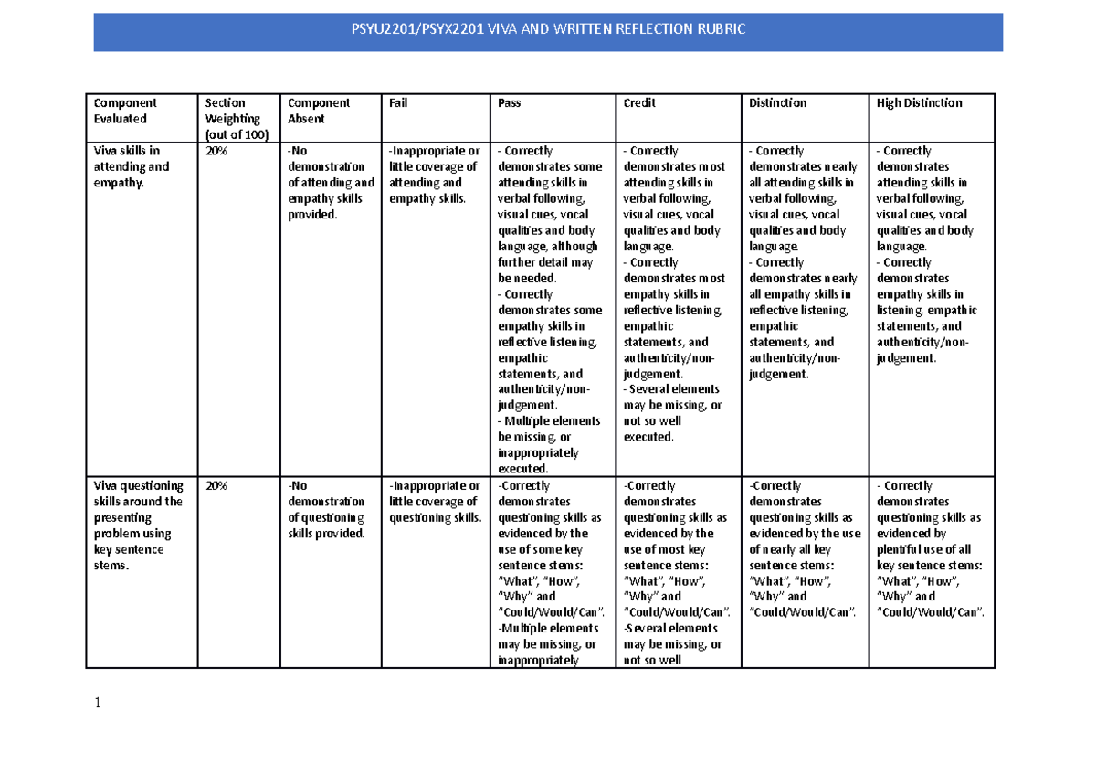 Viva and Reflection Rubric 2021 - Component Evaluated Section Weighting ...