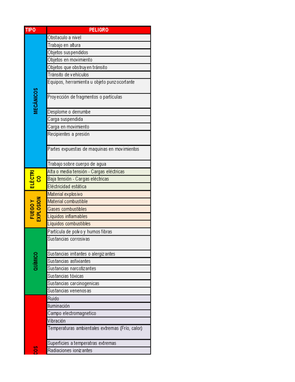 Tabla Peligros Riesgos Y Controles EN Construccion - TIPO PELIGRO ...
