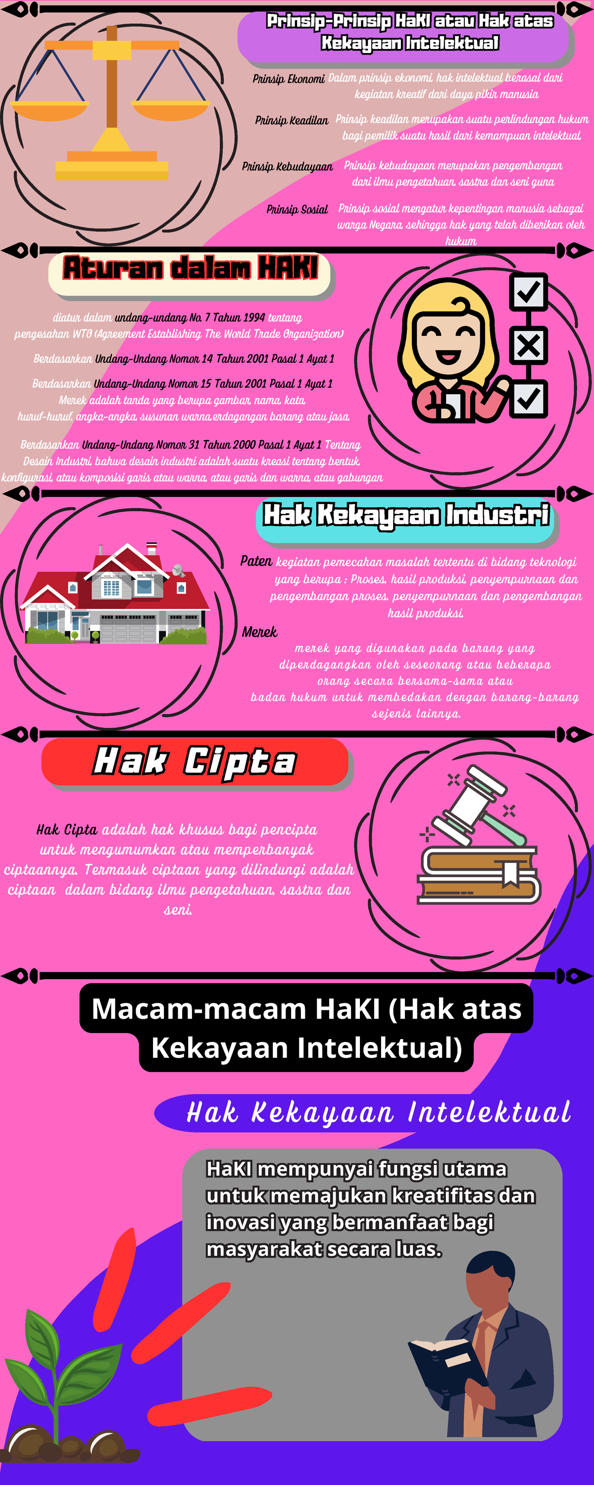 Hak Kekayaan Intelektual - H a k K e k a y a a n I n t e l e k t u a l HaKI mempunyai fungsi ...