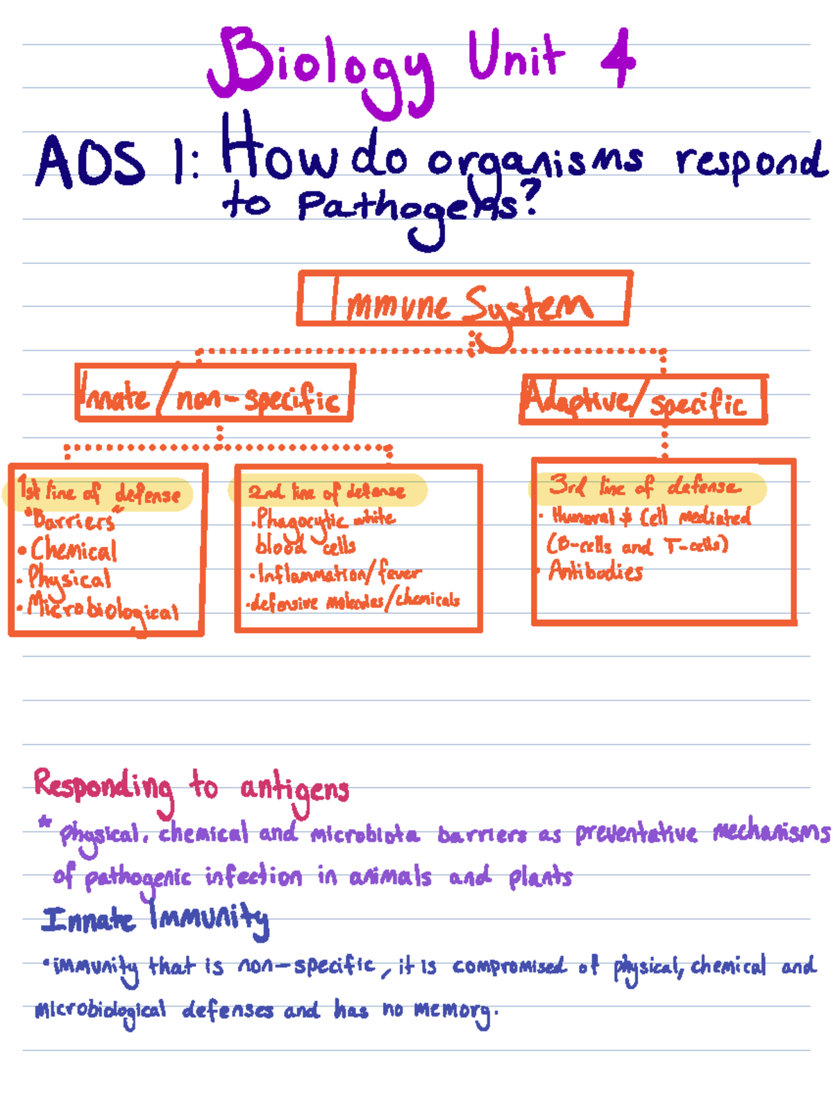 VCE units 3-4 Biology immunity notes - ####### Biology Unit 4 AOS 1 How ...