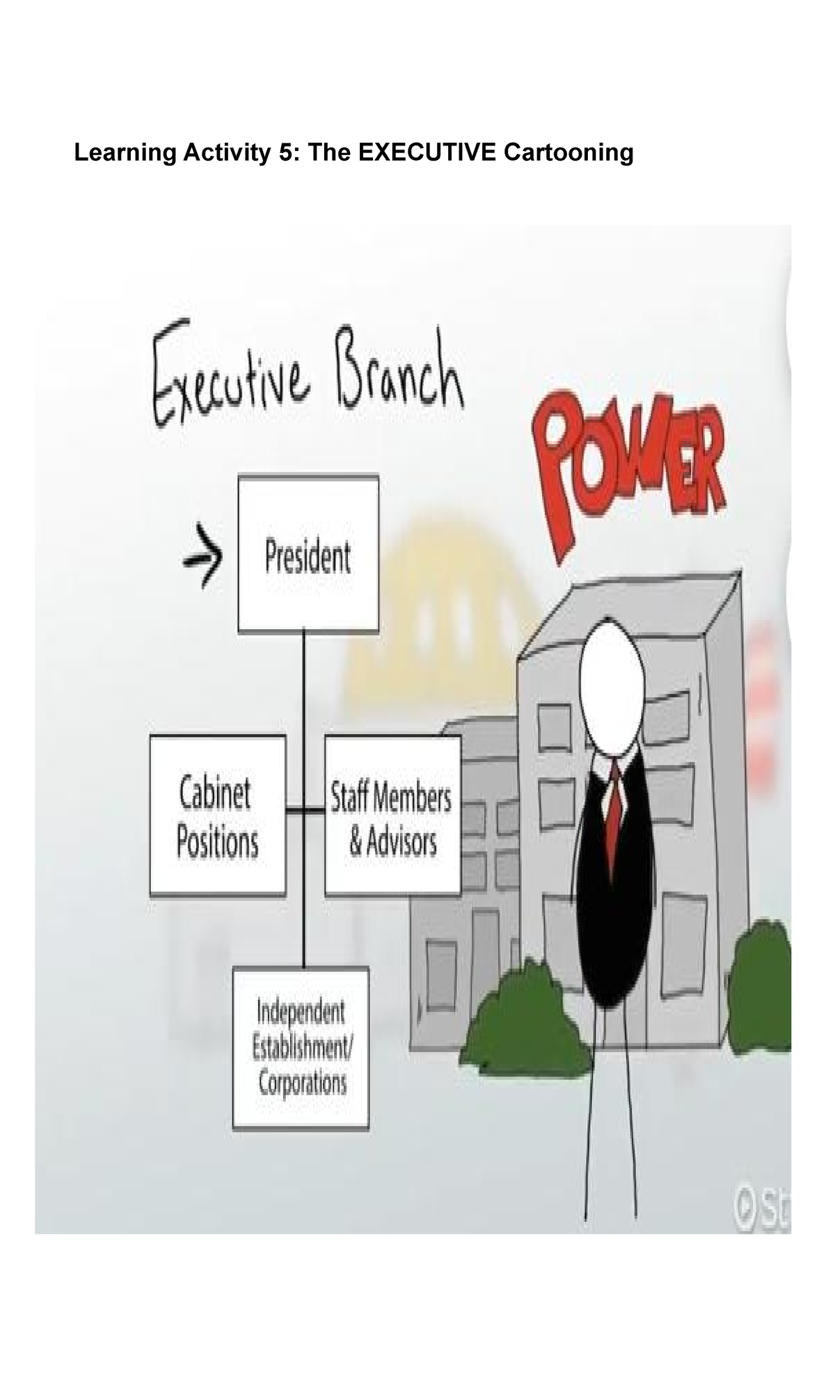 Executive - It can be useful - Learning Activity 5: The EXECUTIVE ...