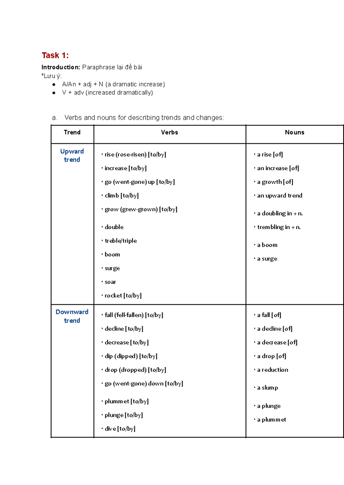 Writing Ielts - Task 1: Introduction: Paraphrase lại đề bài *Lưu ý: A ...