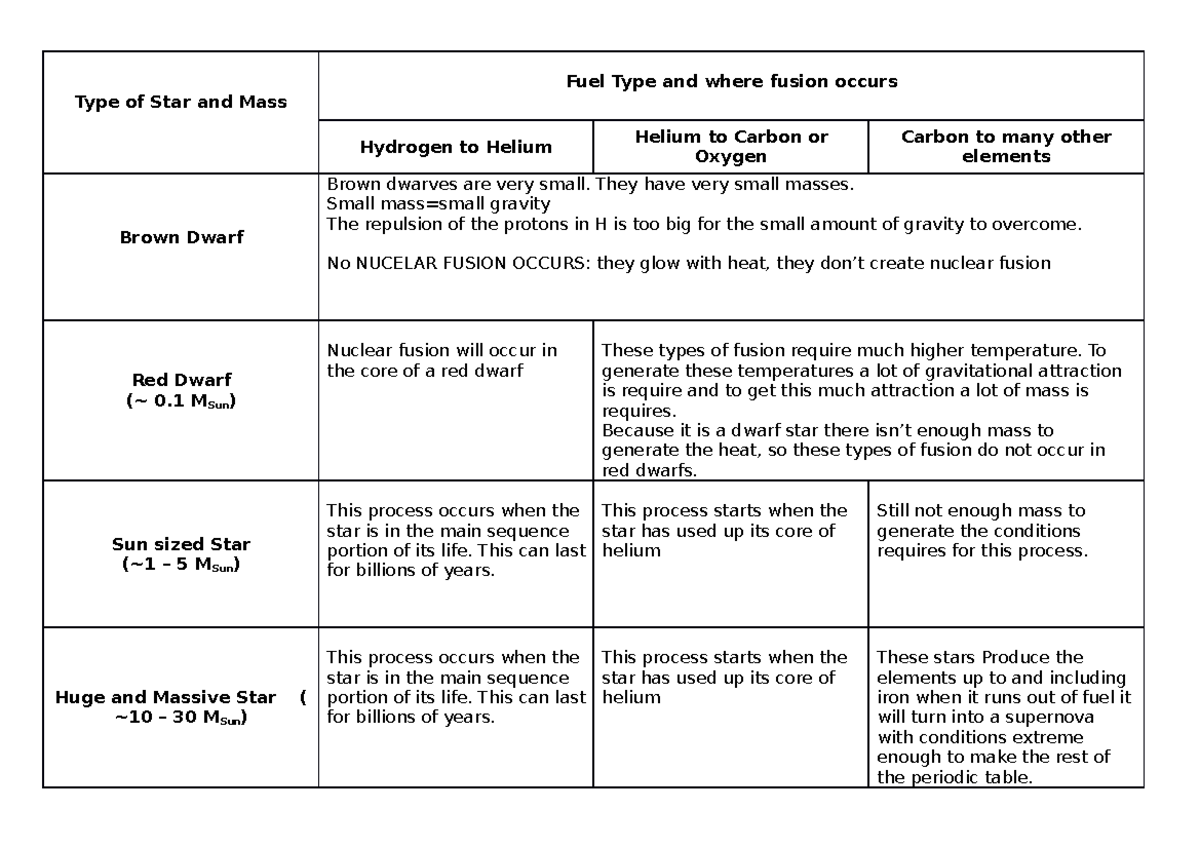 Type of Star and Mass - for the earth and space science paper - some ...