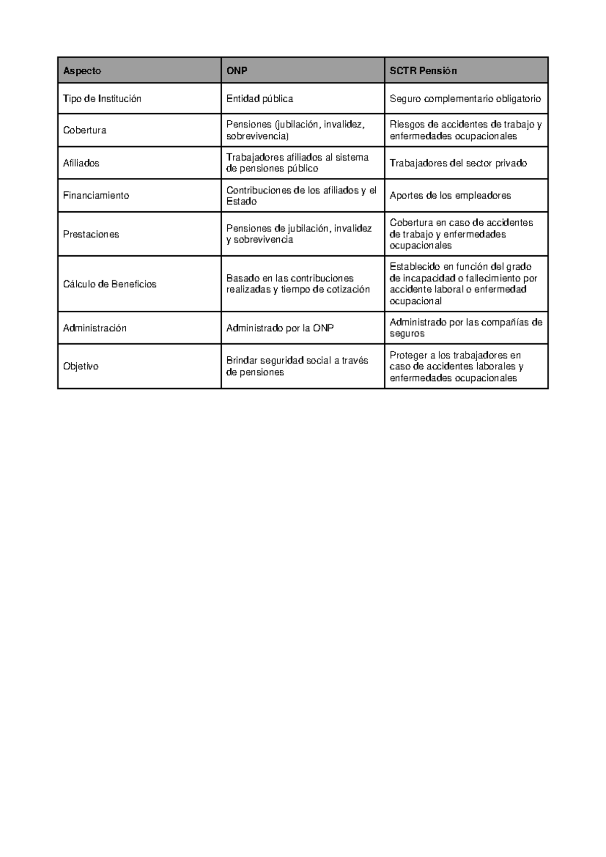 SCTR PENSION COMPAÑIA SE SEGUROS VS ONP - Aspecto ONP SCTR Pensión Tipo ...