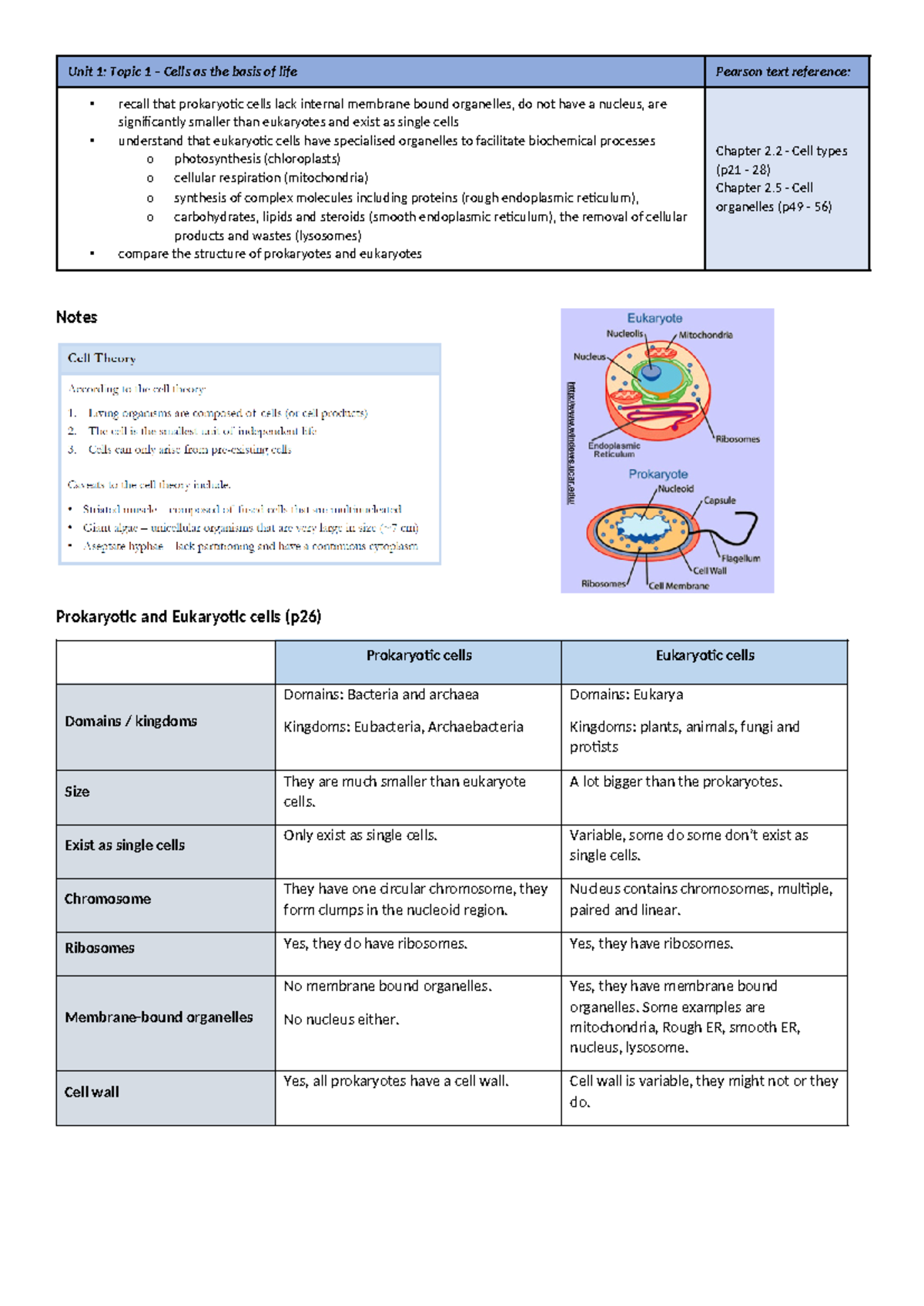 1 Prokaryotes vs Eukaryotes Organelles - Unit 1: Topic 1 – Cells as the ...