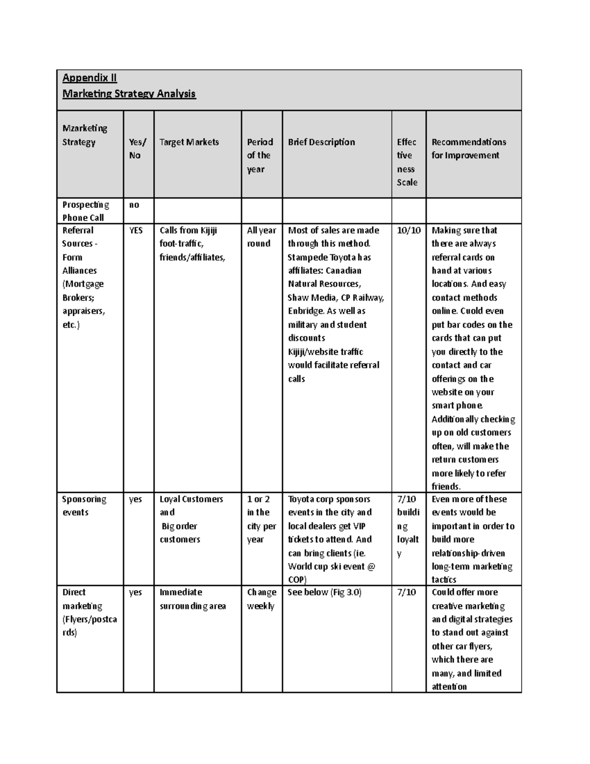 CB final projet part - Appendix II Marketing Strategy Analysis ...
