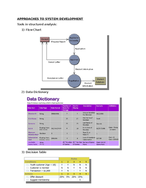 Activity 5 - Data Dictionary Exercises Exercise 1 – College Create a ...