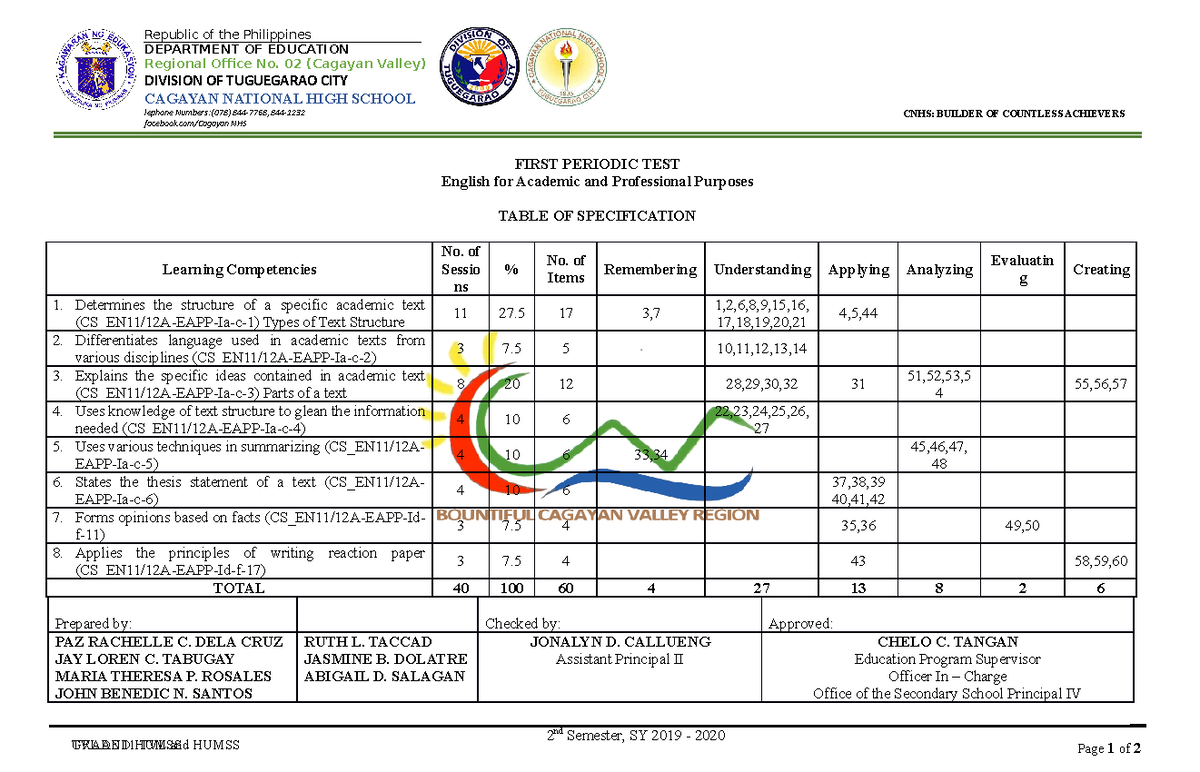 TOS-SHS-template - Lesson Plan - Republic of the Philippines DEPARTMENT ...
