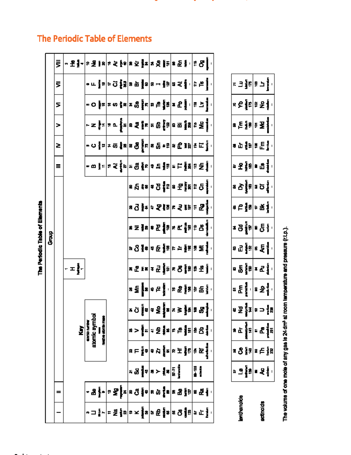 Periodic Table - Questions for coursework - Organic Chemistry ...