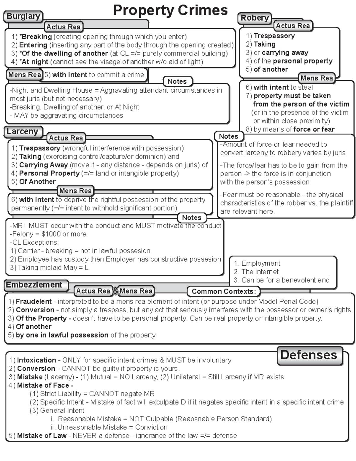 Property crimes - course outline - Burglary *Breaking (creating opening ...
