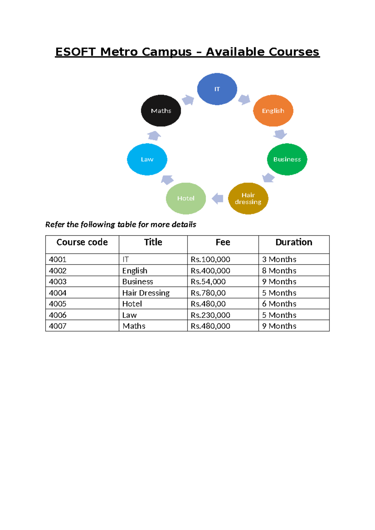 Unit 02 Word Practical 4 - Diploma in Information Technology - ESOFT ...