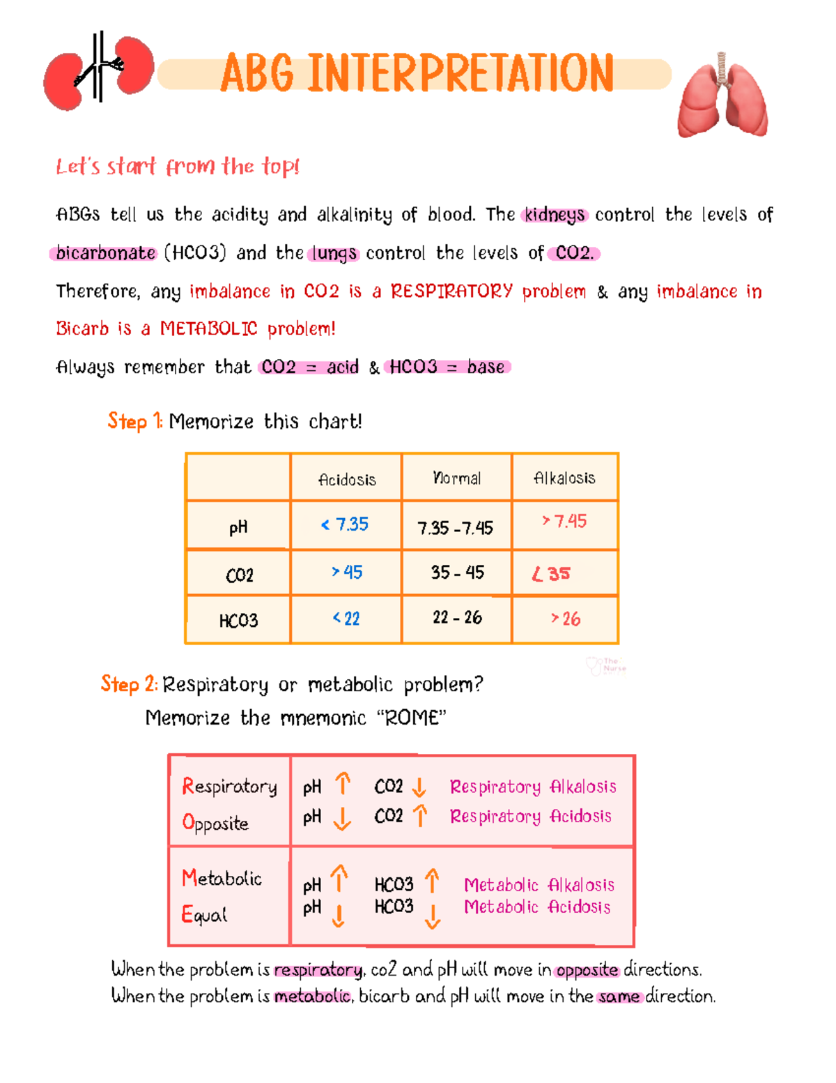 ABGBundleand Practice - Let's start from the top! ABGs tell us the ...