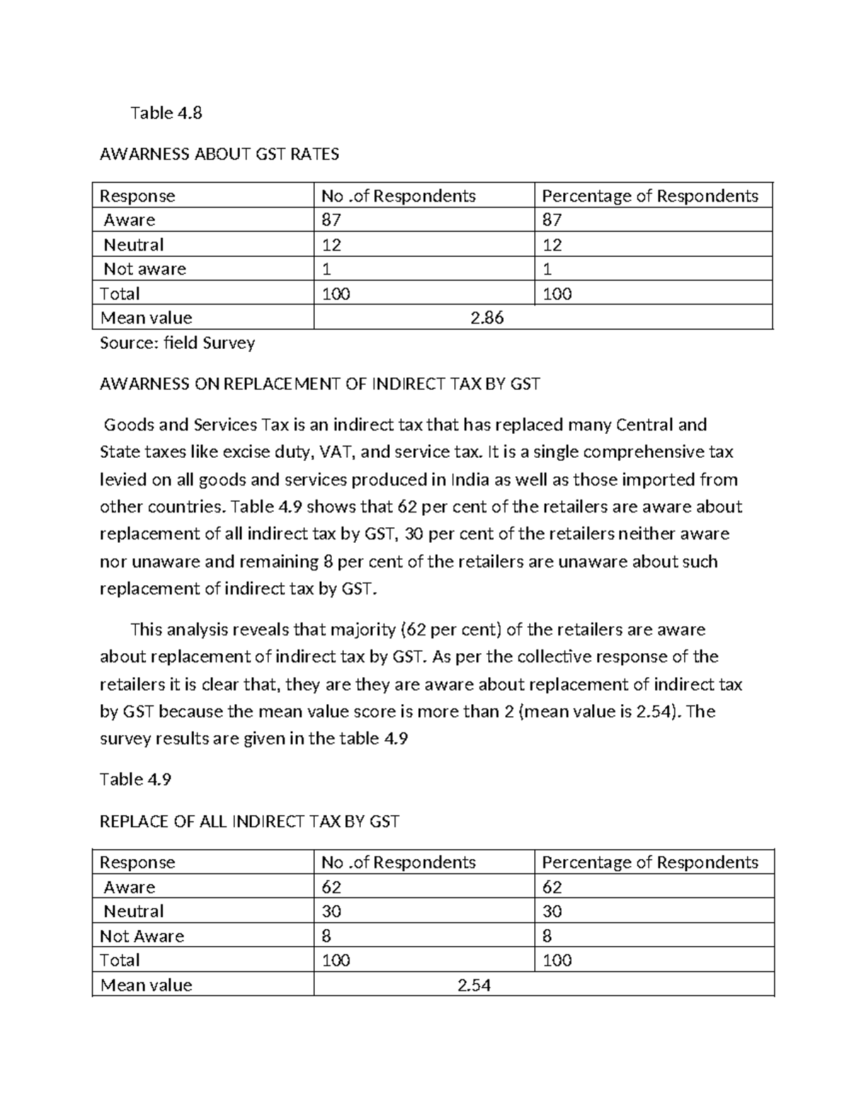 Gst-1 - Summary Income Tax and GST - Table 4. AWARNESS ABOUT GST RATES ...