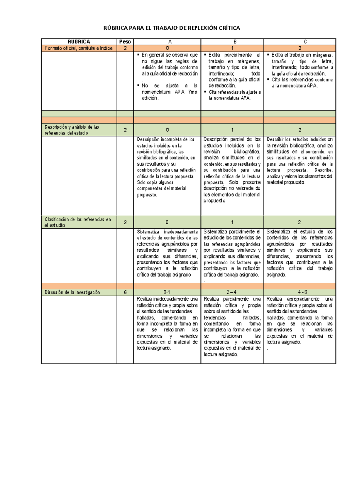 Rúbrica de reflexion crítica - R⁄BRICA PARA EL TRABAJO DE REFLEXI”N CRÕTICA RUBRICA Peso A B C ...