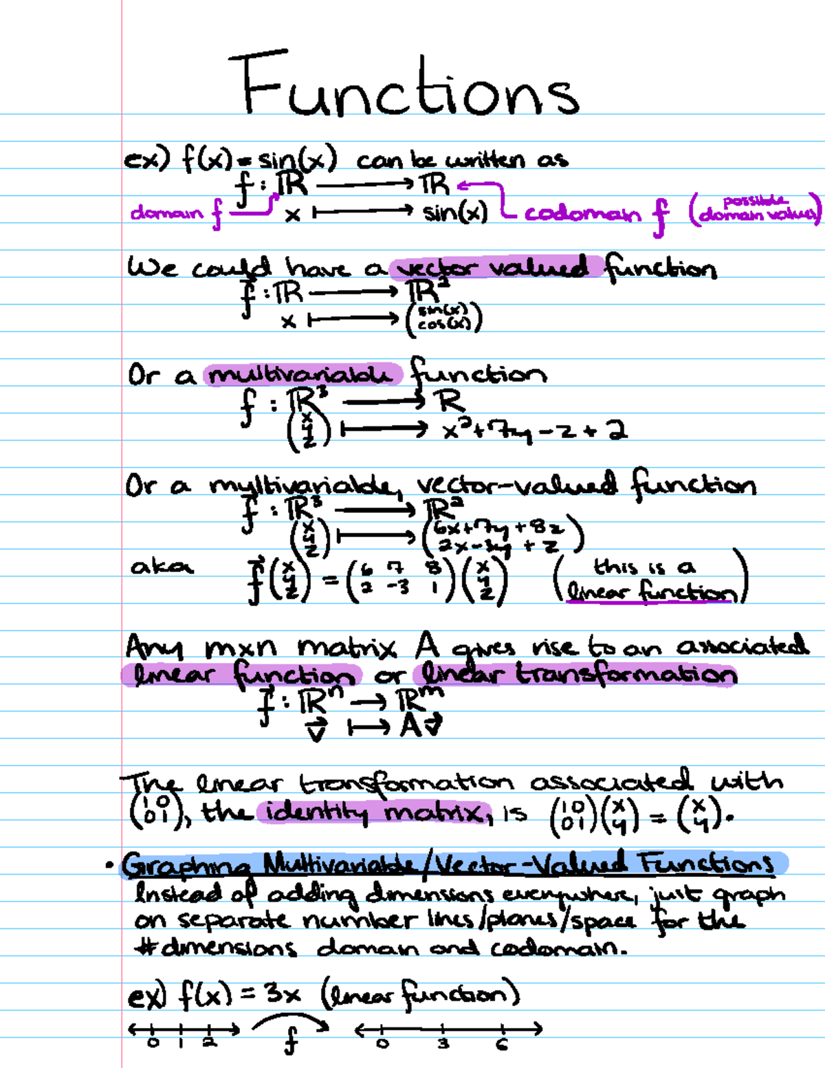 Functions - 18.02 Professor Hahn - ####### Functions ex f x sin x can ...