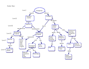 Lab 1 Scientific Method - Lab 1 Scientific Articles Objectives ...