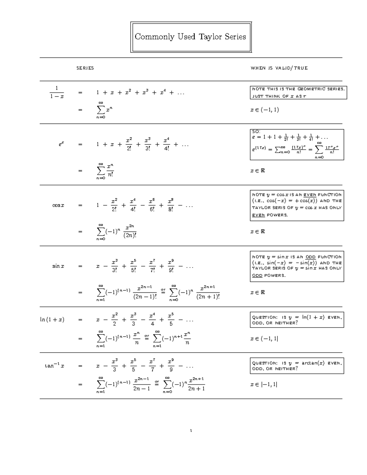 10s Taylor Poly Series - Commonly Used Taylor Series series when is ...