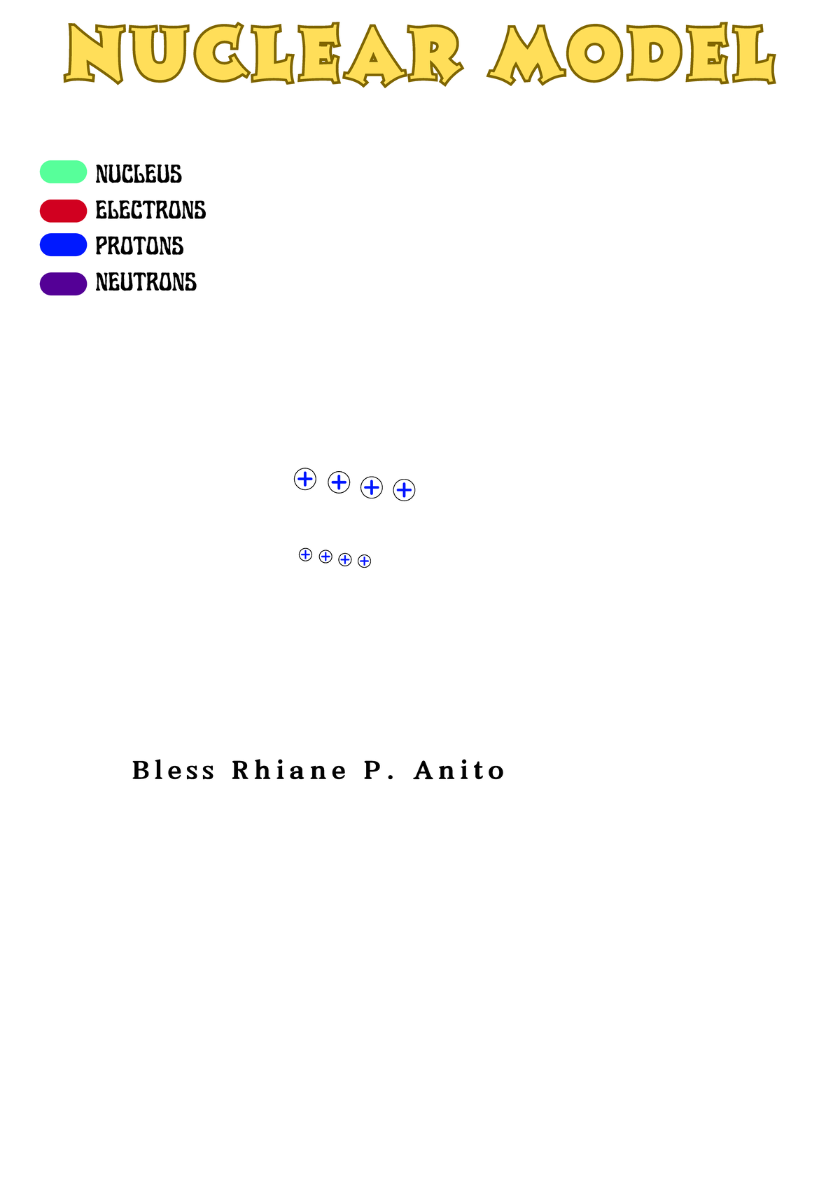 Nuclear Model - Natural Sciences - NUCLEUS ELECTRONS PROTONS NEUTRONS ...