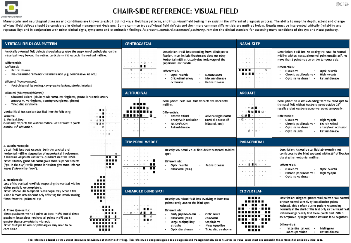 5. Visual Field for web - For optometry students who are looking to do ...