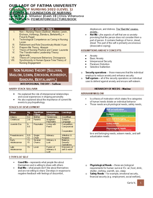 Drug-Study - OUR LADY OF FATIMA UNIVERSITY QUEZON CITY COLLEGE OF ...