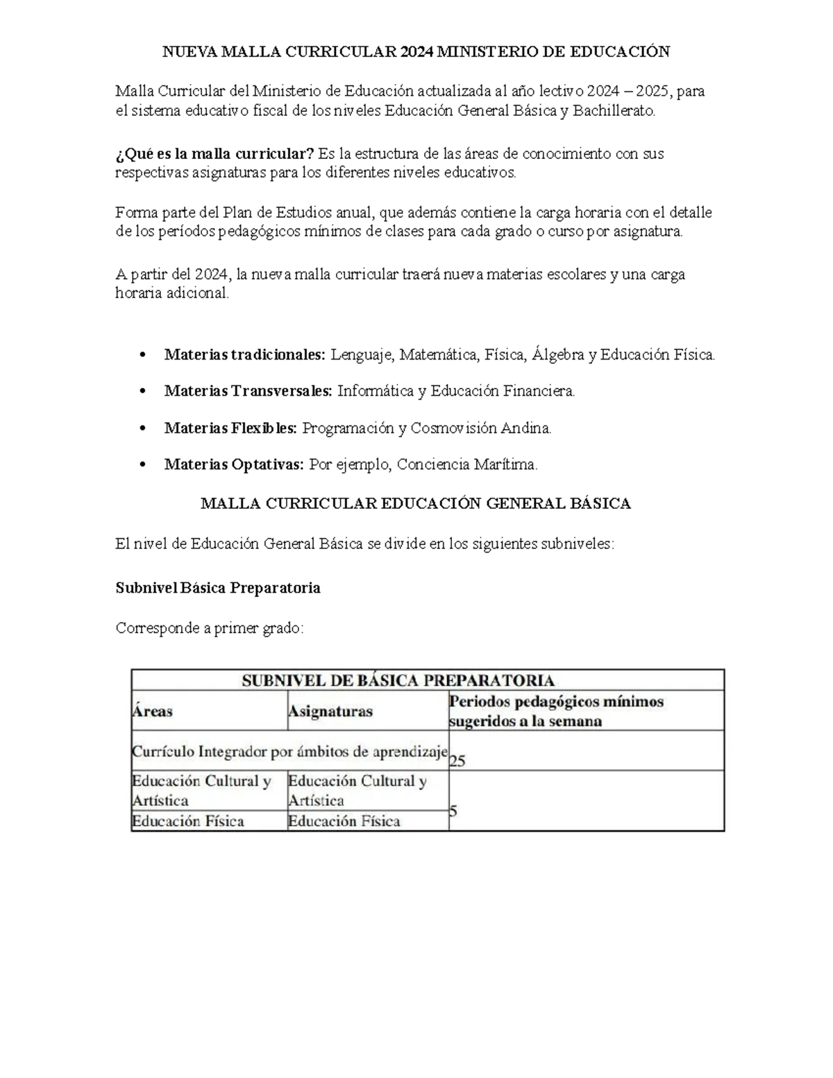 Nueva Malla Curricular 2024 Ministerio DE Educación - NUEVA MALLA CURRICULAR 2024 MINISTERIO DE ...