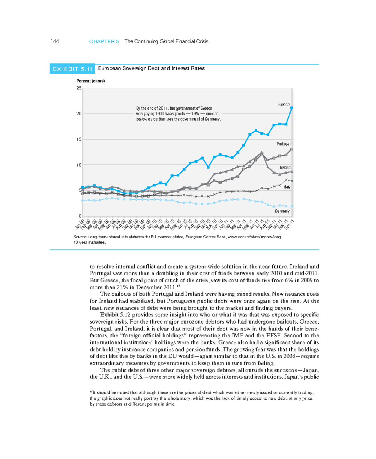 Multifunctional Finance Management-42 - 144 CHAPTER 5 The Continuing Global Financial Crisis ...