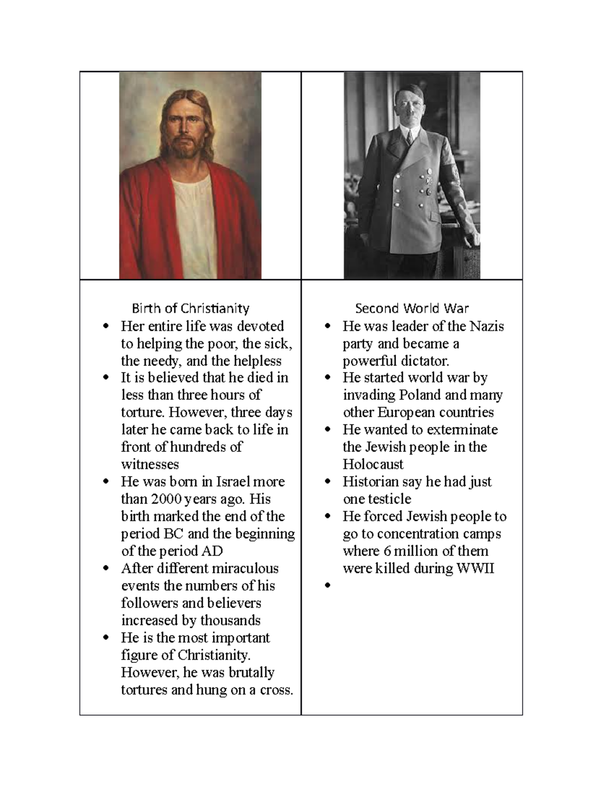 Influentual people - gegegeg - Birth of Christianity Her entire life ...