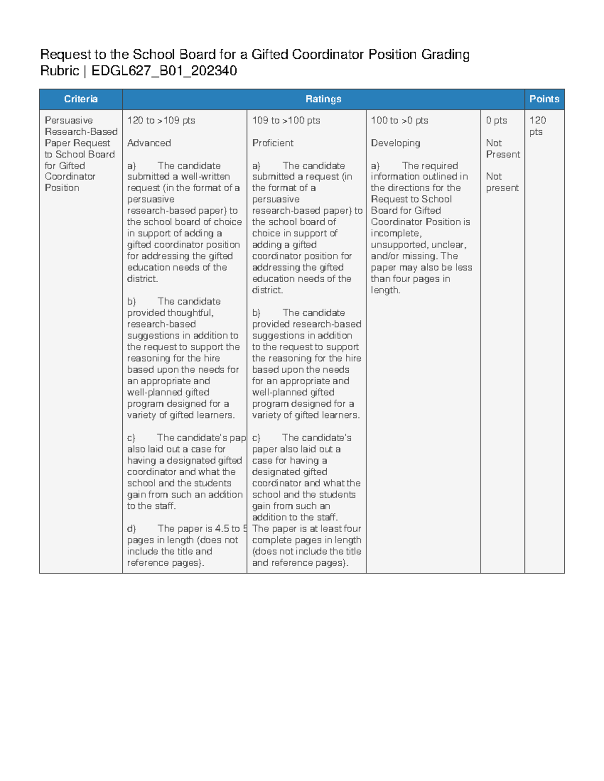 Request to the School Board for a Gifted Coordinator Position Grading ...