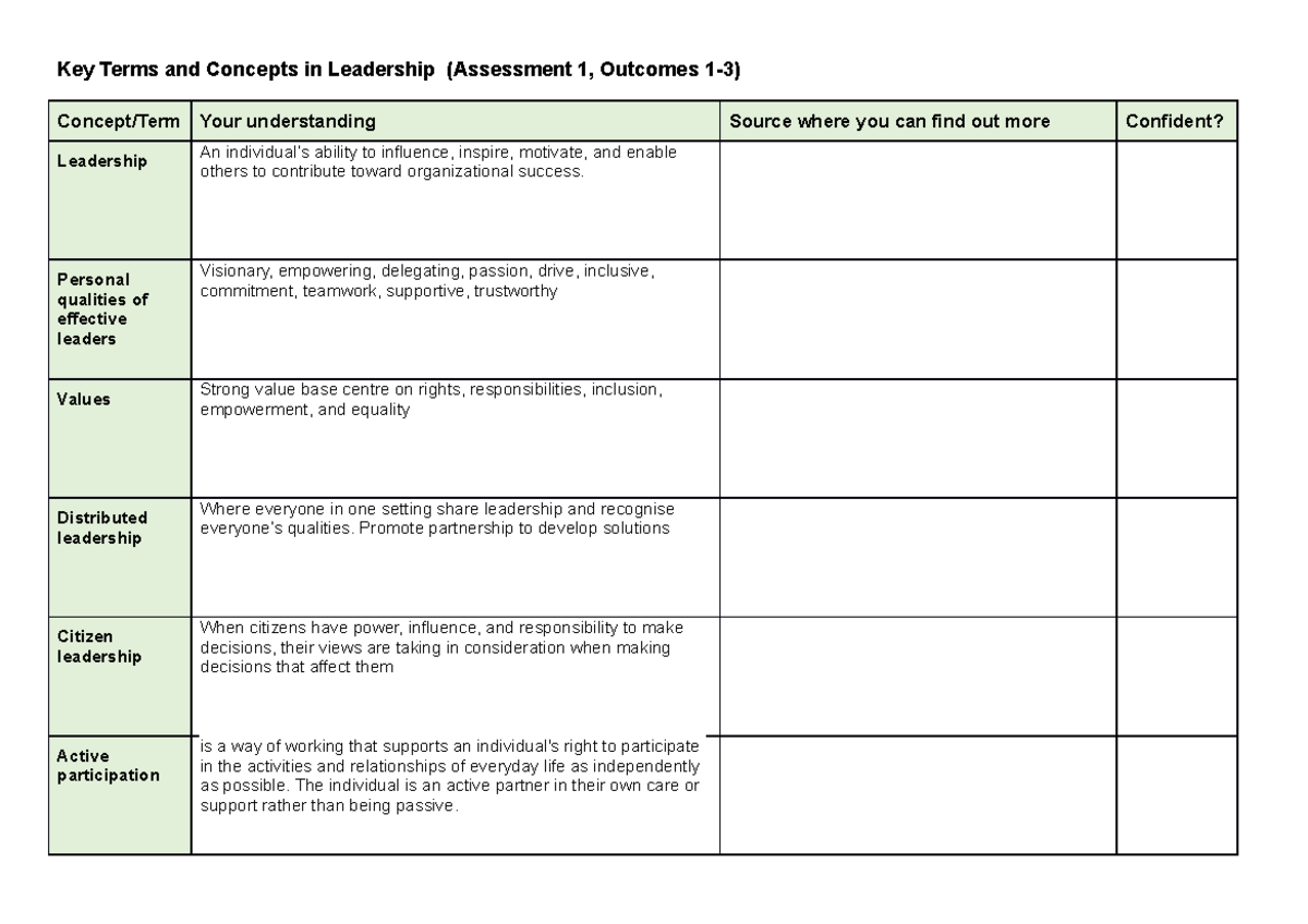 Key Terms and Concepts in Leadership table - Key Terms and Concepts in ...