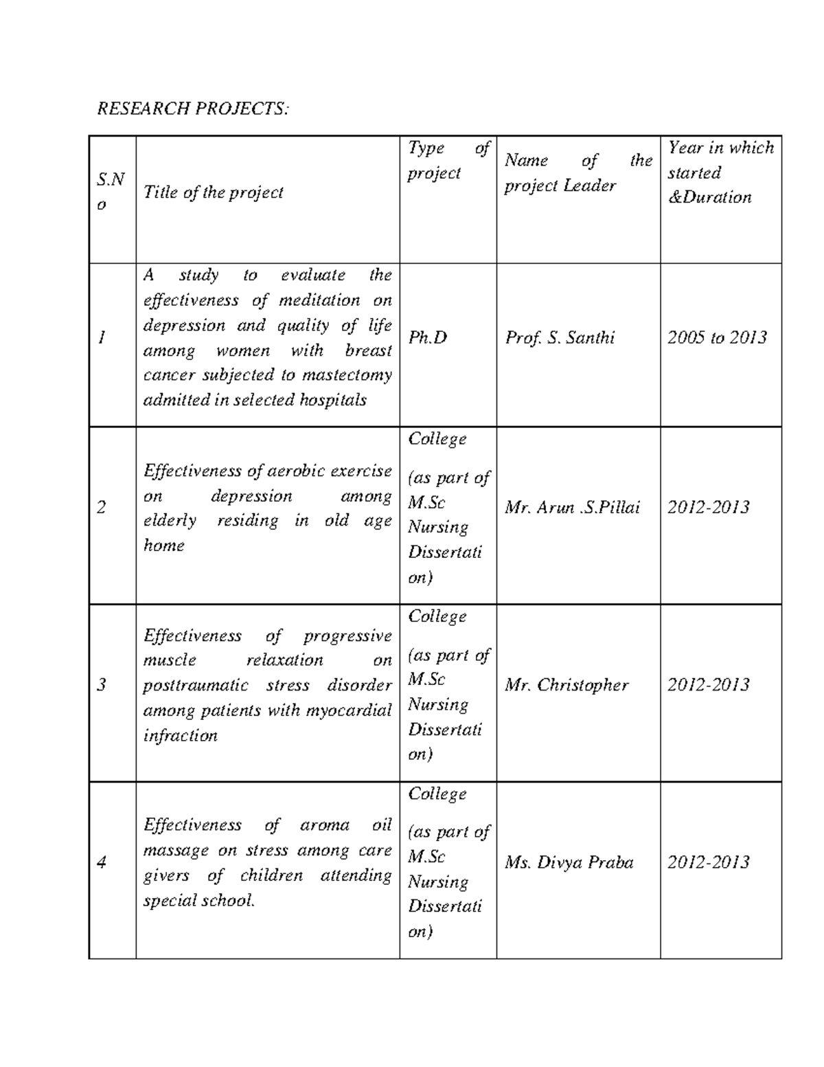 Research - RESEARCH PROJECTS: S o Title of the project Type of project ...