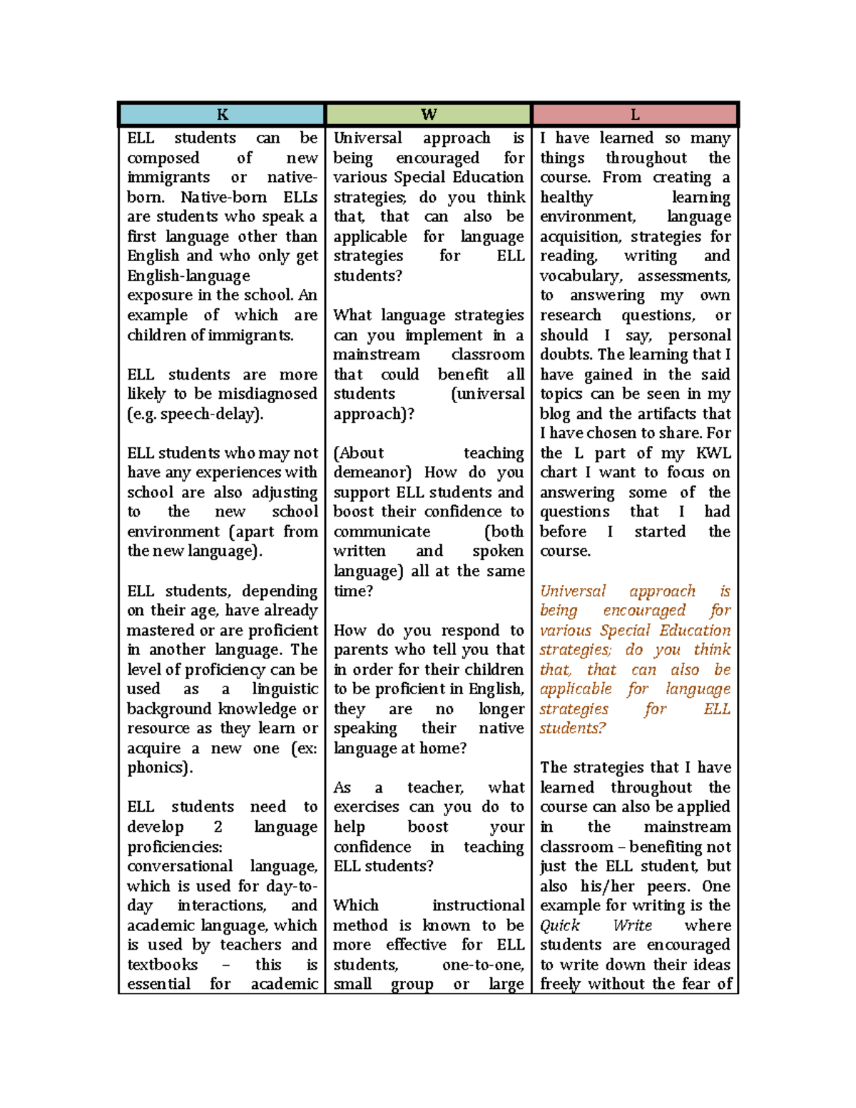 kwl chart completed - K W L ELL students can be composed of new ...