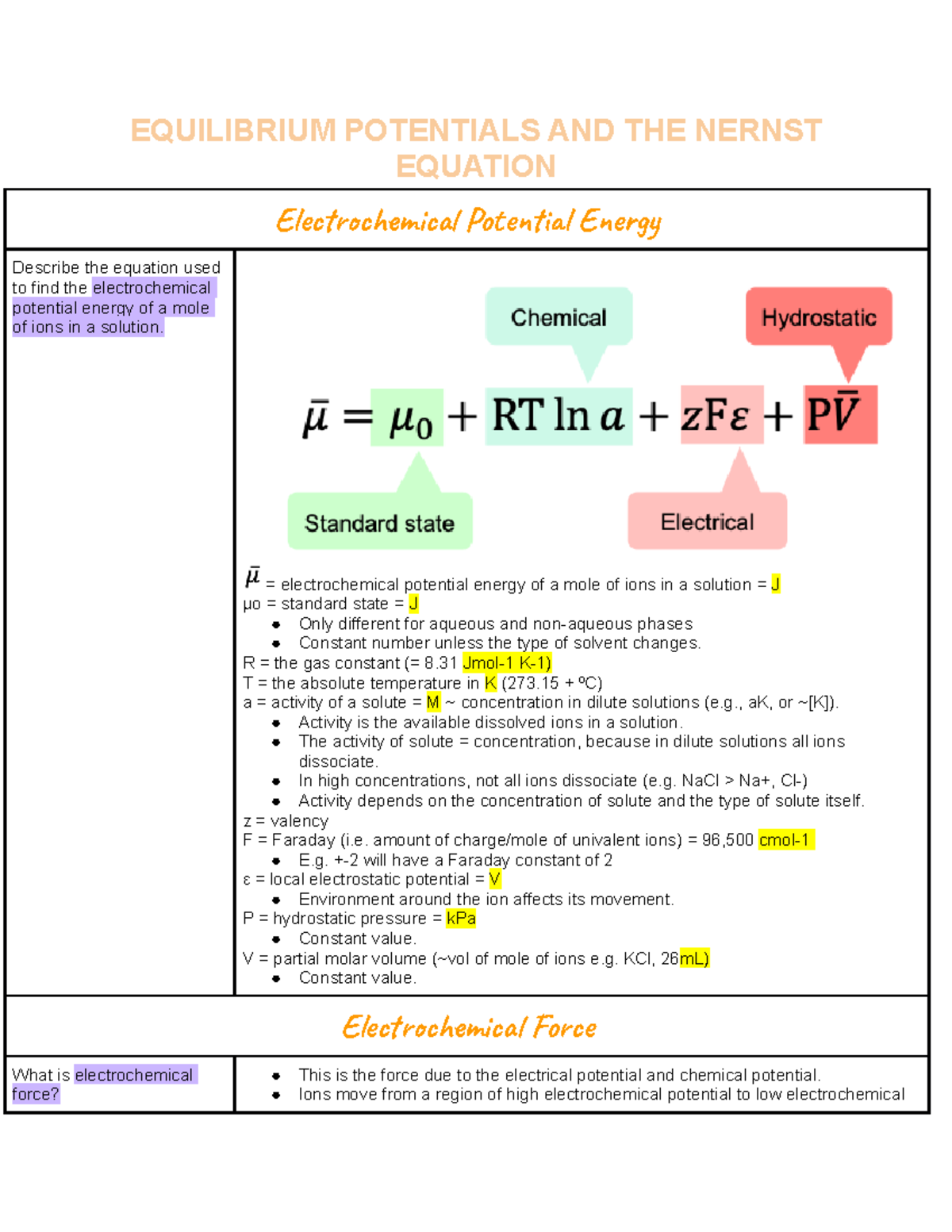 Lecture Notes 1 Equilibrium Potentials and the Nernst Equation ...