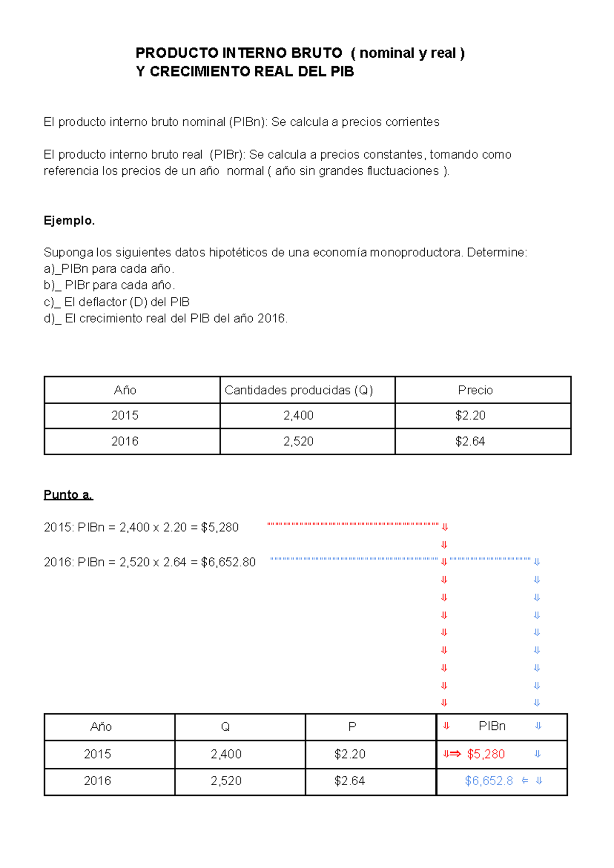 PIB nominal y PIB real - PRODUCTO INTERNO BRUTO ( nominal y real ) Y CRECIMIENTO REAL DEL PIB El ...
