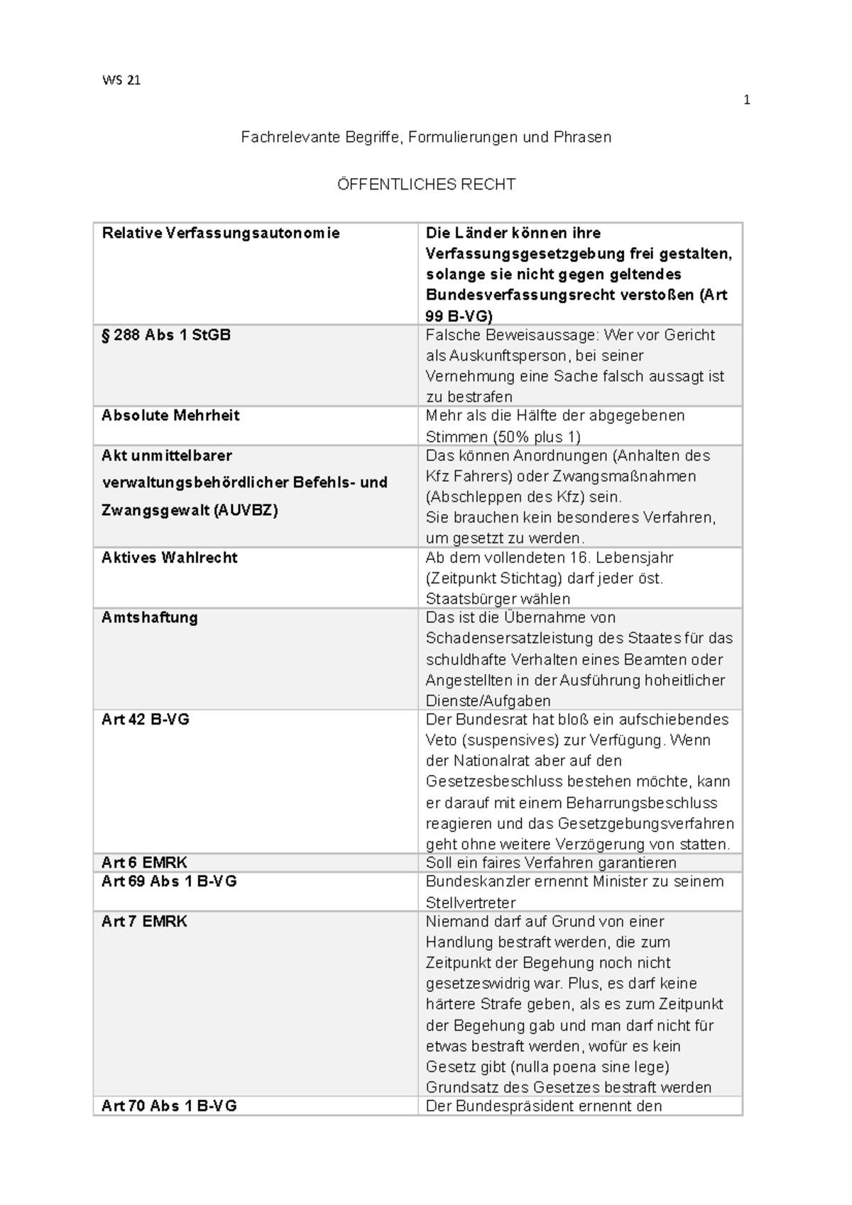 Liste ÖR wichtige Begriffe - 1 Fachrelevante Begriffe, Formulierungen ...