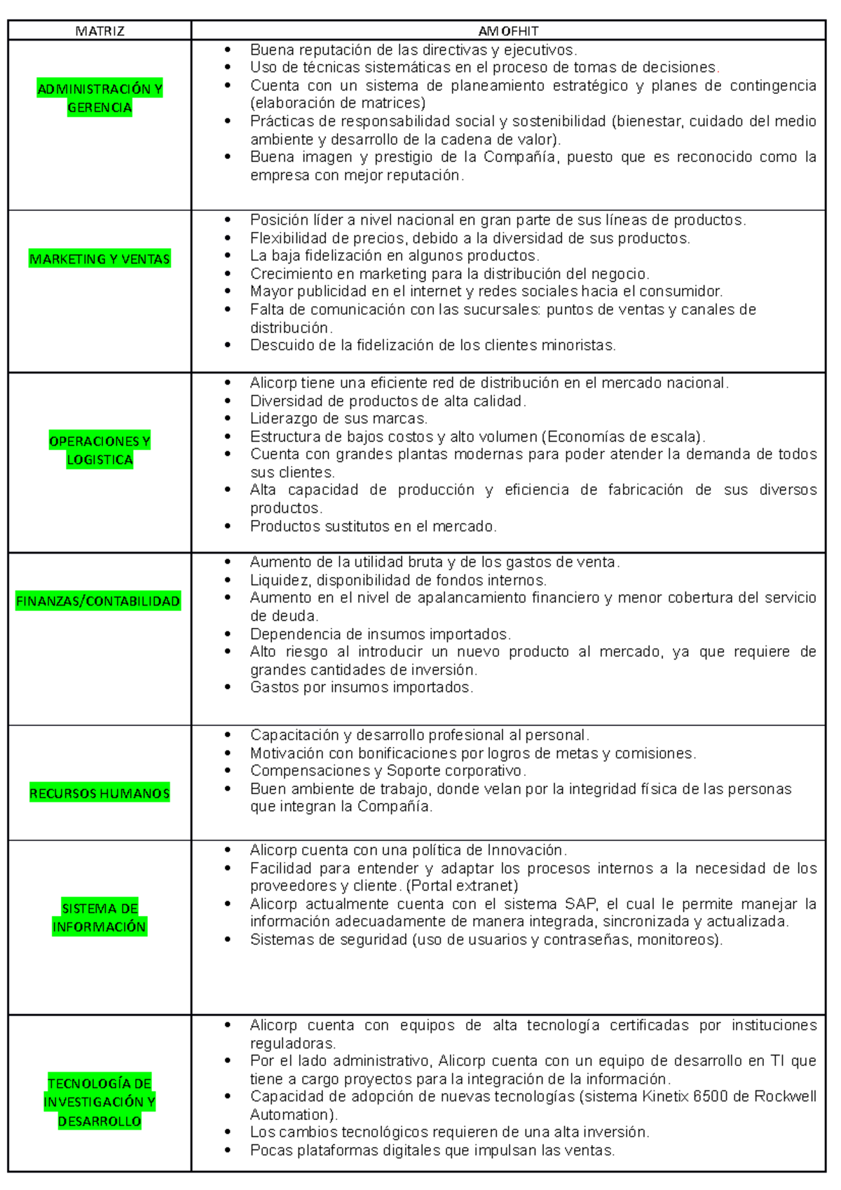 AMOFHIT - PLANEACION - MATRIZ AMOFHIT ADMINISTRACIÓN Y GERENCIA Buena ...