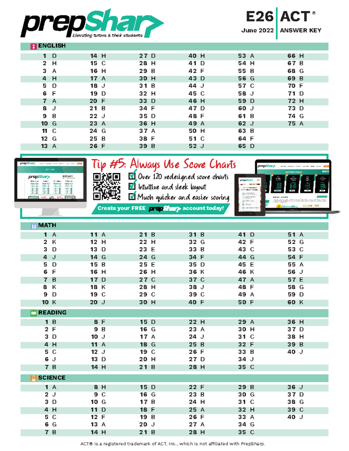 E26-ACT-AK - act math test answers - ENGLISH MATH READING SCIENCE 1 2 3 ...