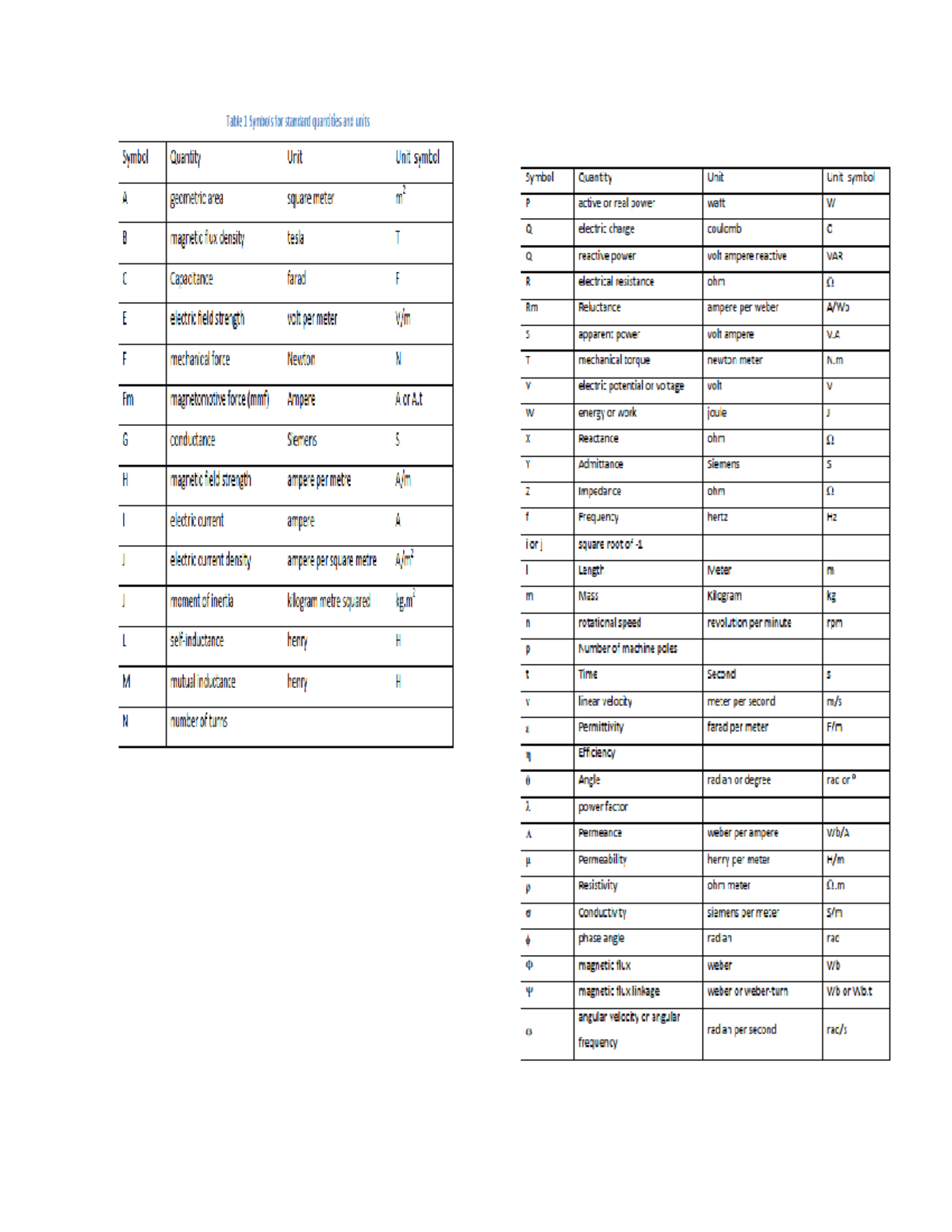 Electrical symbols - Electrical engineering - Studocu