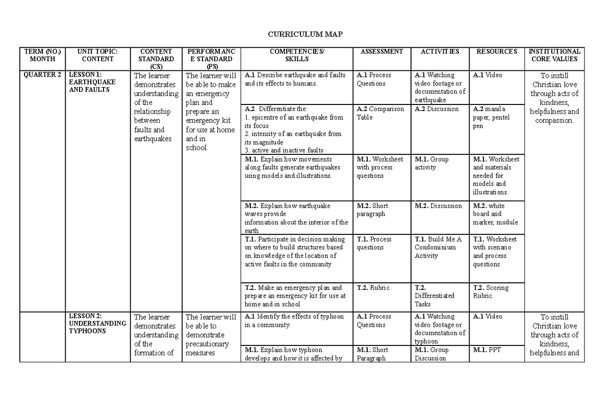 S2 - ddddddddddd - CURRICULUM MAP TERM (NO.) MONTH UNIT TOPIC: CONTENT ...