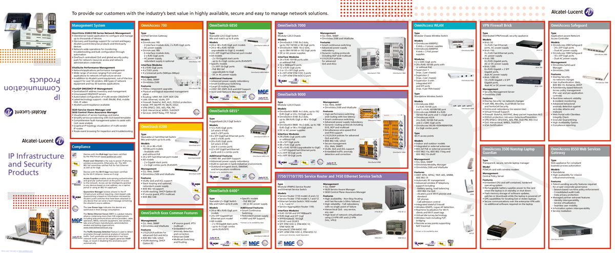 Manual Alcatel-Lucent 7450 - Manuals Base - More user manuals on ...
