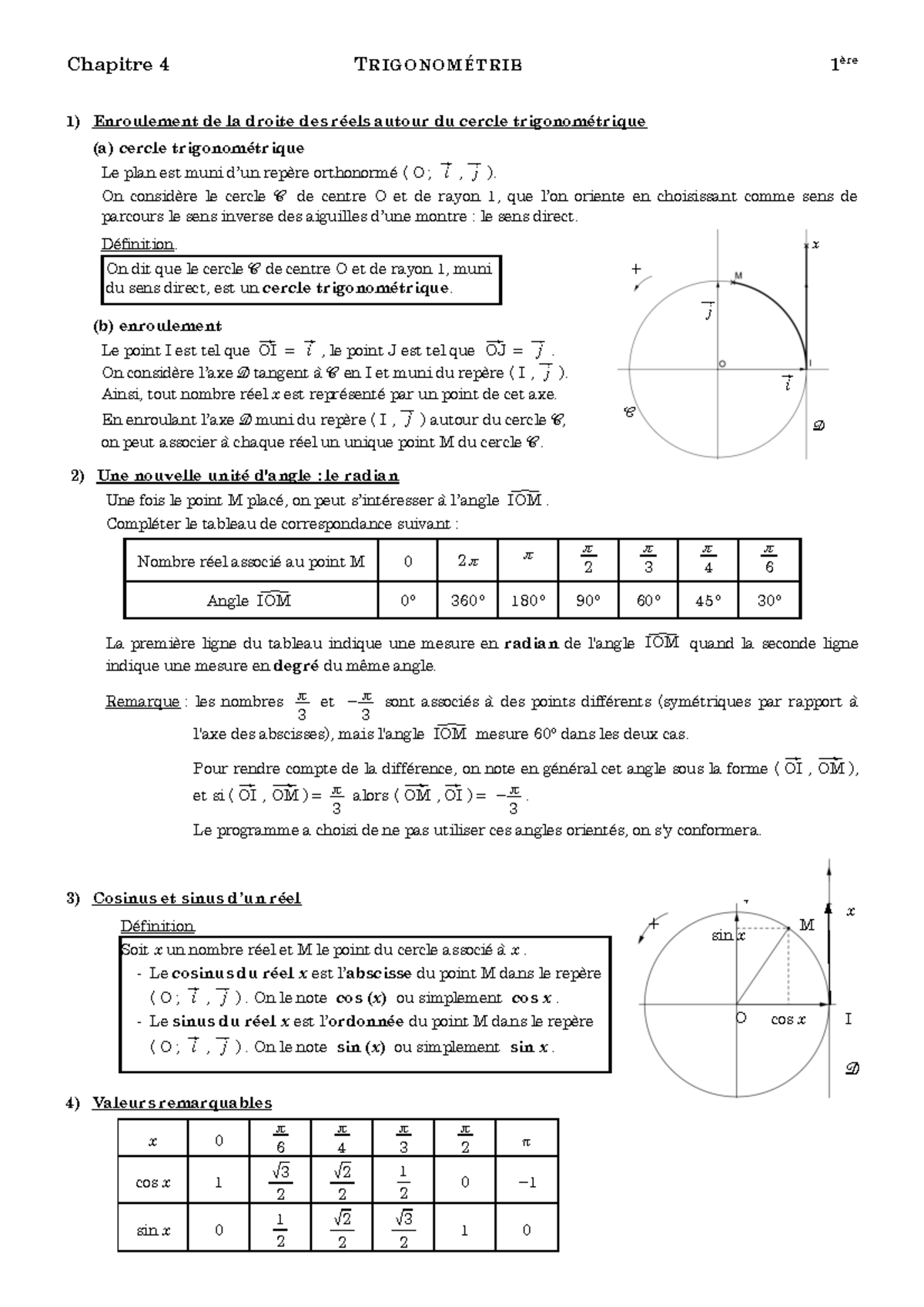 Trigonométrie cours complété - Chapitre 4 T R I G O N O M É T R I E 1 ère Enroulement de la ...